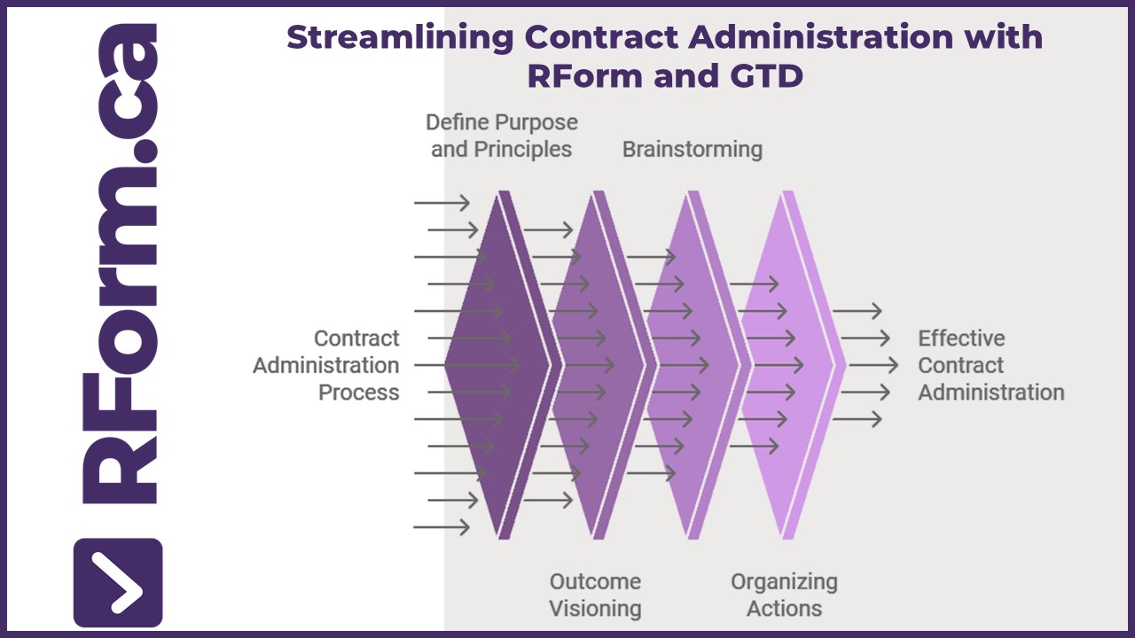 Streamlining Contract Administration with RForm and GTD - Contract ...