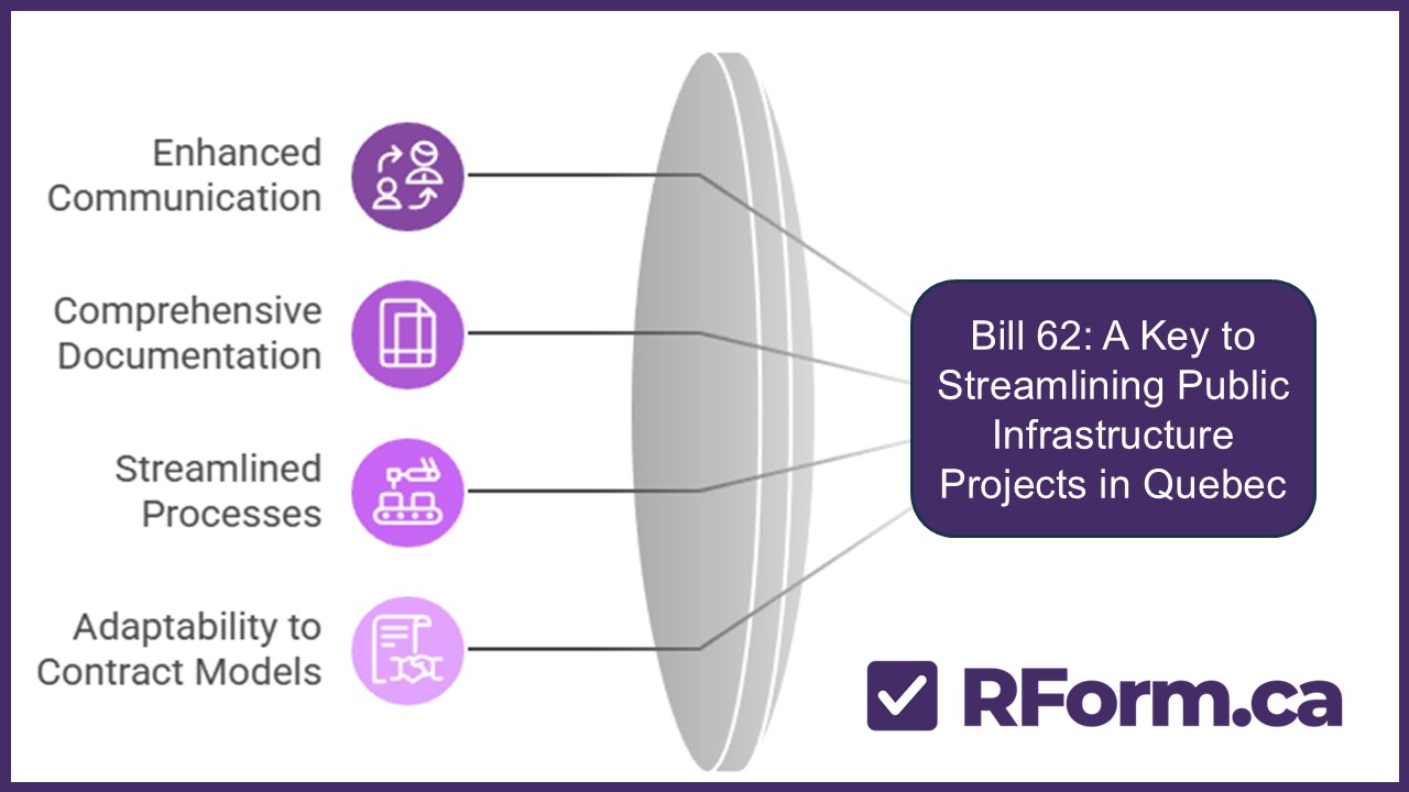 Bill 62: A Key to Streamlining Public Infrastructure Projects in Quebec ...